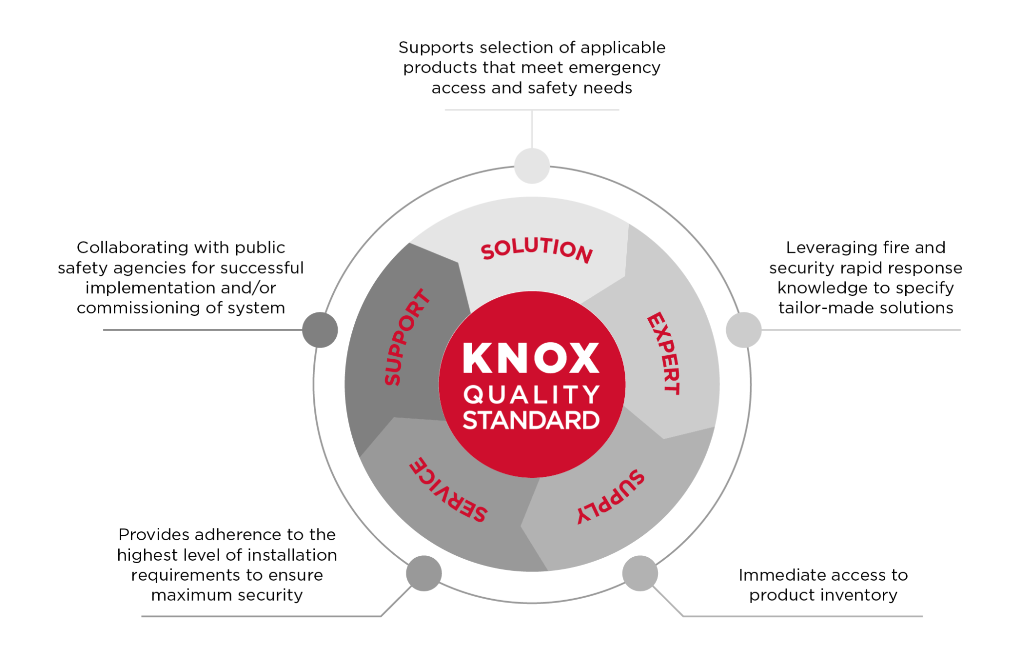 Knox Trusted Partner - Reliable Fire & Security